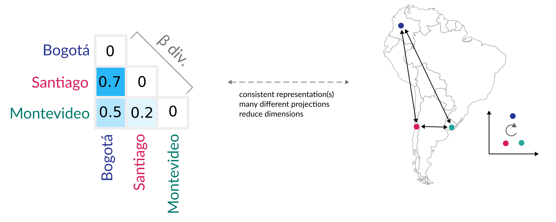 2022 ISB Virtual Microbiome Series - day 1