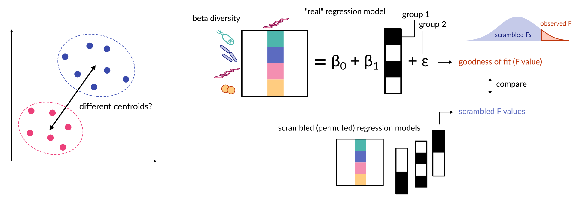 2022 ISB Virtual Microbiome Series - day 1