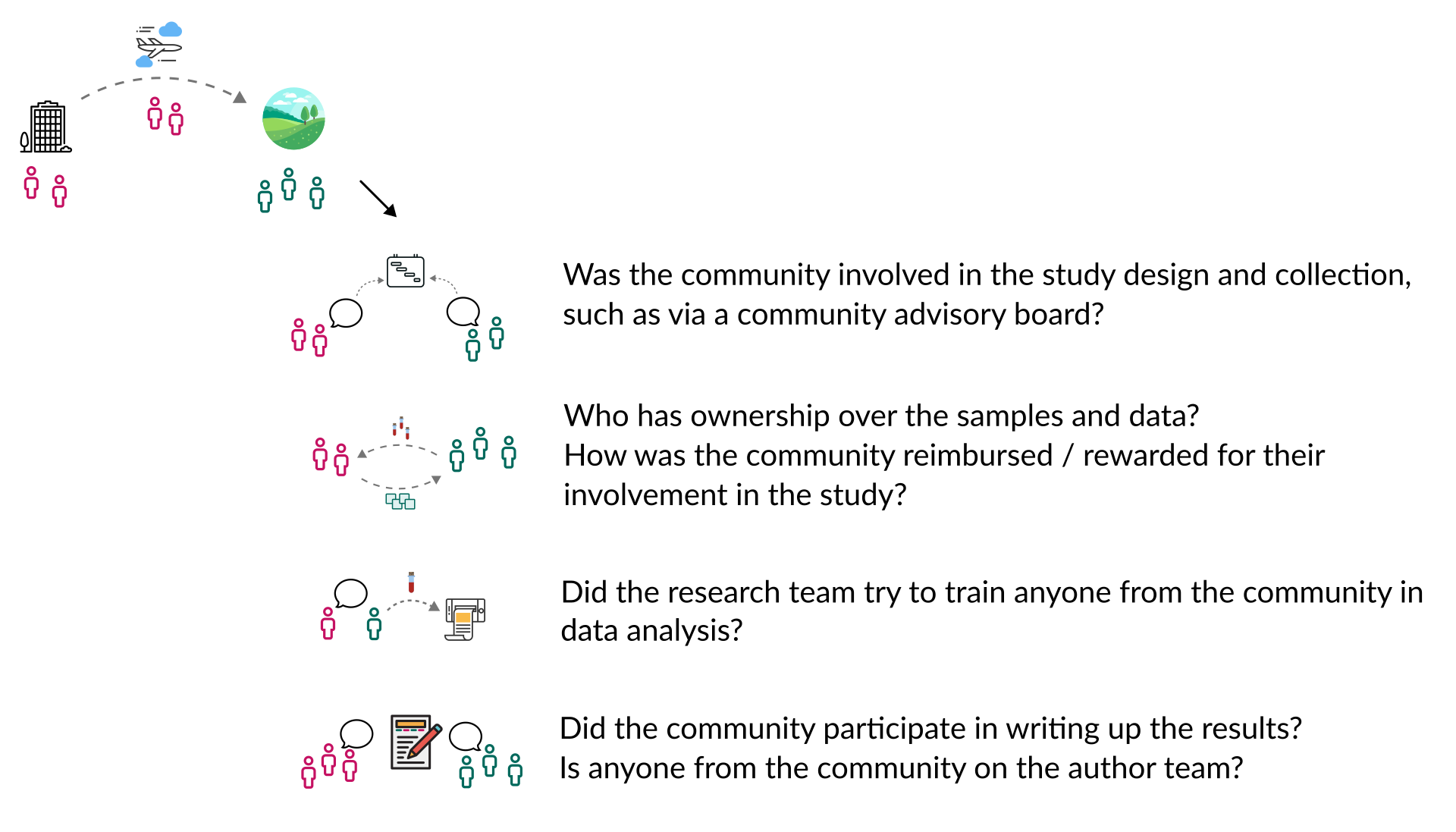 2022 ISB Virtual Microbiome Series - day 1